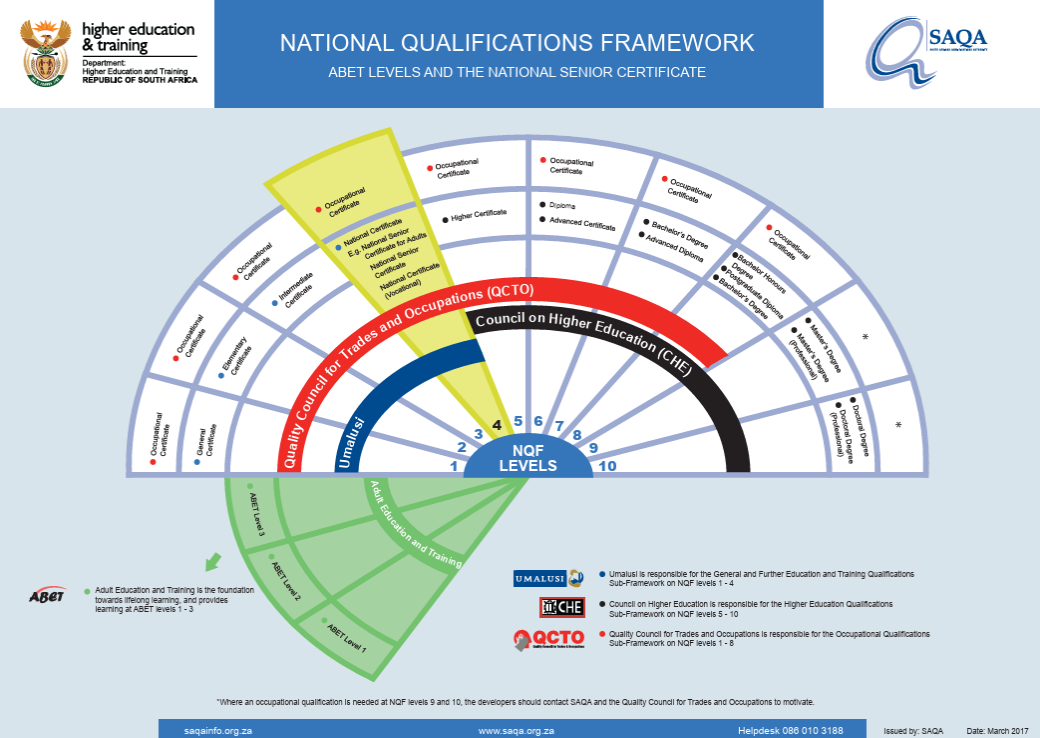 How to Turn Your Work Experience Into a Recognised Qualification
